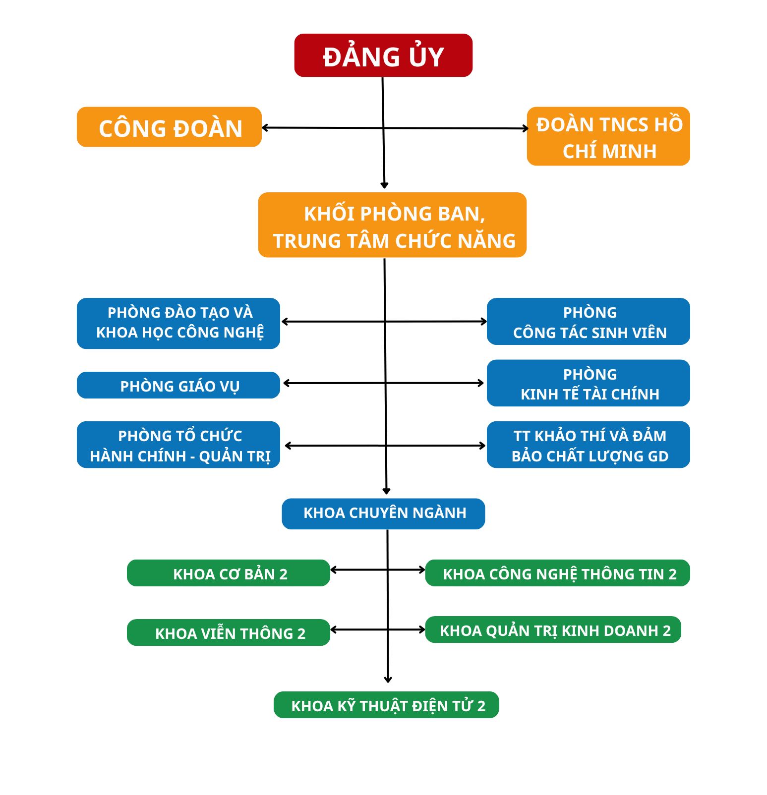 VỀ PTITHCM – Ptit